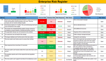 Risk Management Toolkit – Techno PM - Project Management Templates Download