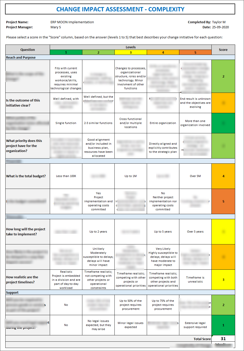 Change Impact Assessment – Techno PM - Project Management Templates ...