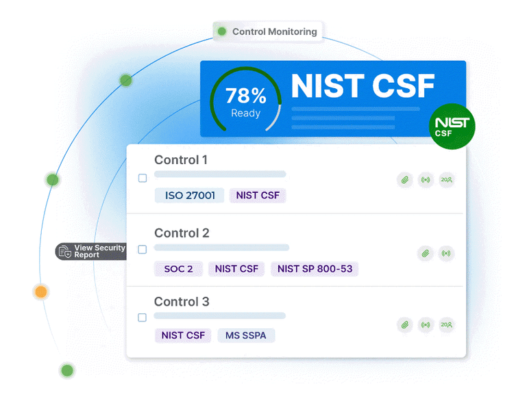 NIST CSF Compliance Automation Software – Techno PM - Project ...