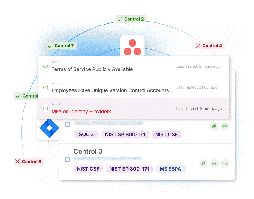 NIST CSF Compliance Automation Software – Techno PM - Project ...
