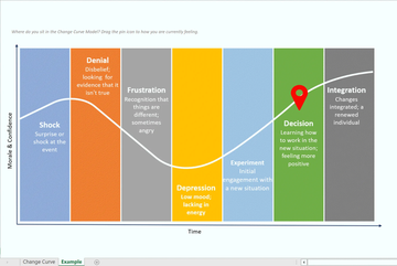 Change Management Pack – Techno PM - Project Management Templates Download
