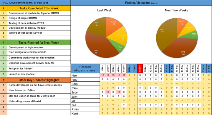 Agile & Simple Project Dashboard - Download 11 Templates – Techno PM ...