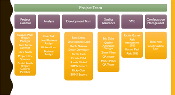 Meetings Management Pack – Techno PM - Project Management Templates ...