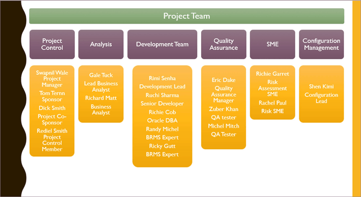 Meetings Management Pack – Techno PM - Project Management Templates ...