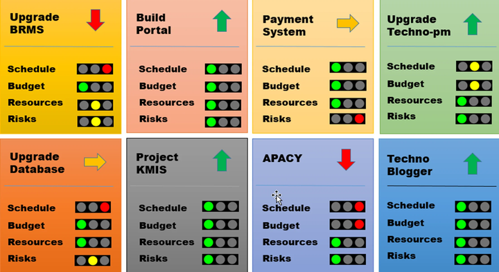 Agile & Simple Project Dashboard - Download 11 Templates – Techno PM ...