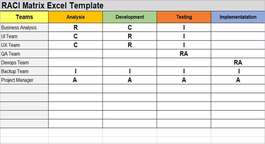 RAID Management Pack – Techno PM - Project Management Templates Download