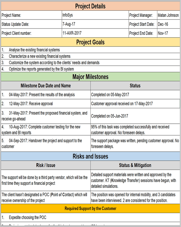Project Status Reports Pack – Techno PM - Project Management Templates ...