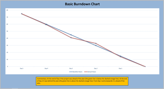 Agile Pack – Techno PM - Project Management Templates Download