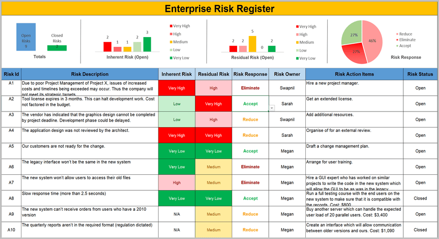RAID Management Pack – Techno PM - Project Management Templates Download