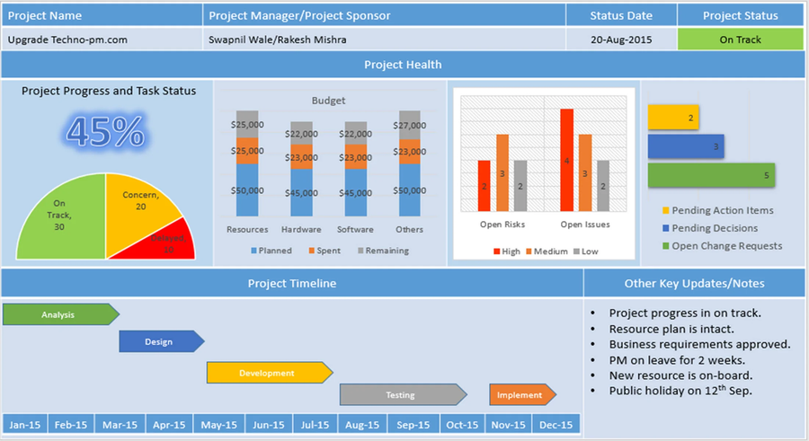 Agile & Simple Project Dashboard - Download 11 Templates – Techno PM ...
