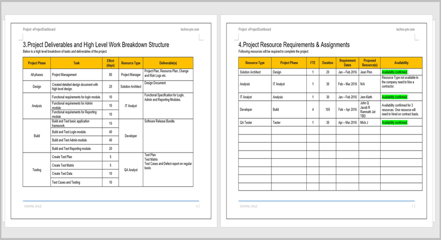 Resource and Capacity Excel Plans – Techno PM - Project Management ...
