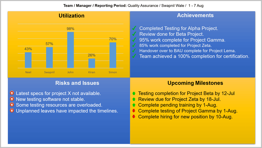 Project Status Reports Pack – Techno PM - Project Management Templates ...