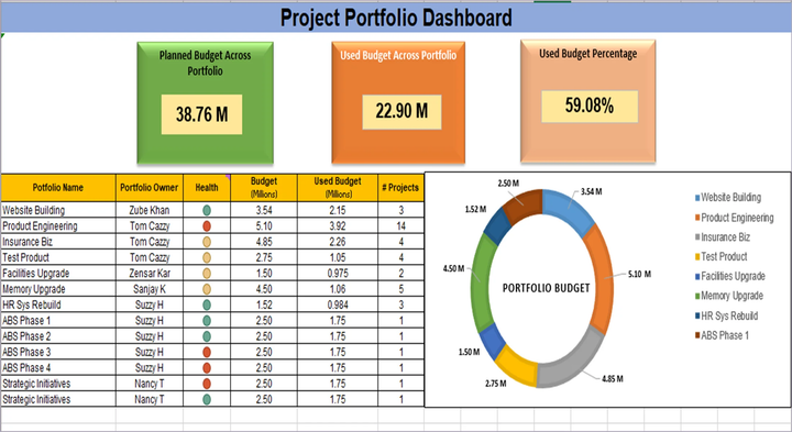 Agile & Simple Project Dashboard - Download 11 Templates – Techno PM ...