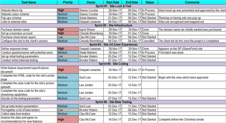 Agile Pack – Techno PM - Project Management Templates Download
