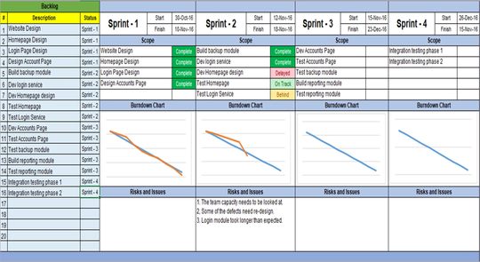 Agile Pack – Techno PM - Project Management Templates Download