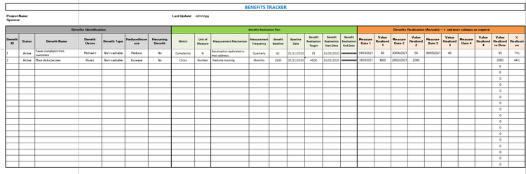 Project Benefits Pack – Techno PM - Project Management Templates Download