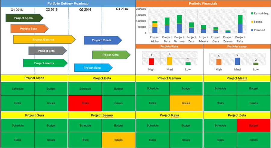 Agile & Simple Project Dashboard - Download 11 Templates – Techno PM ...
