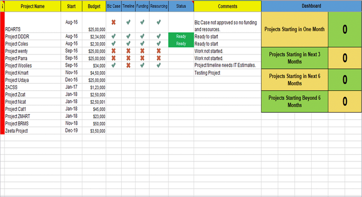 PMO Starter Kit – Techno PM - Project Management Templates Download