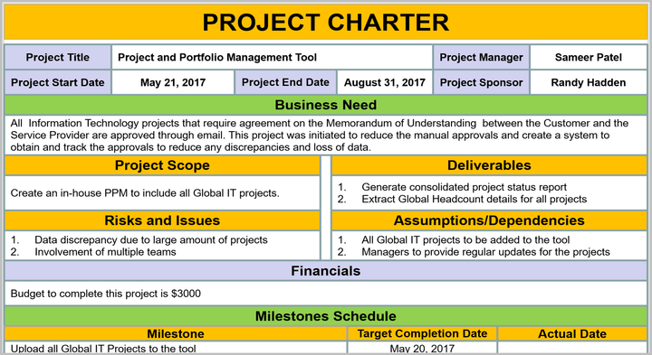 Project Starter Kit Template Bundle (Includes Starter Kit & 200+ Temp ...