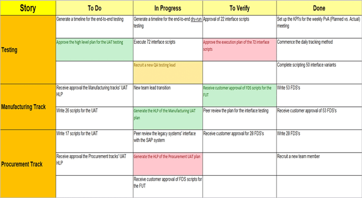 Agile Pack – Techno PM - Project Management Templates Download