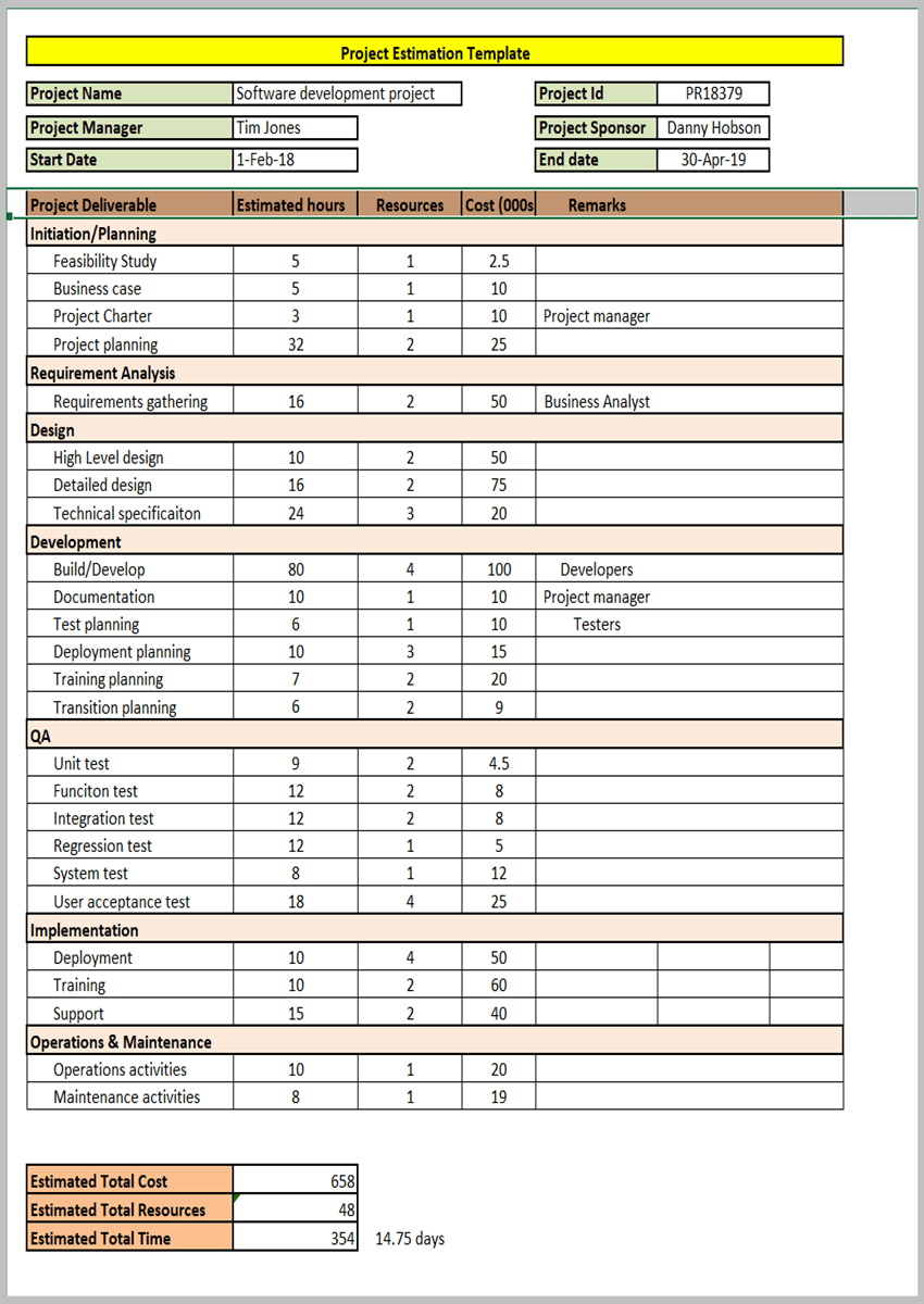 Project Starter Kit Template Bundle (Includes Starter Kit & 200+ Temp ...