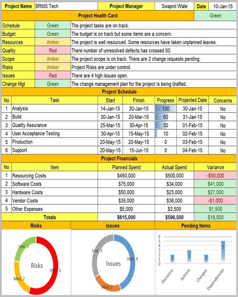 Project Status Reports Pack – Techno PM - Project Management Templates ...