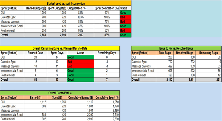 Agile Pack – Techno PM - Project Management Templates Download