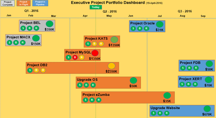 Agile & Simple Project Dashboard - Download 11 Templates – Techno PM ...