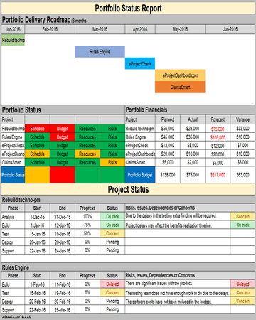 Project Status Reports Pack – Techno PM - Project Management Templates ...
