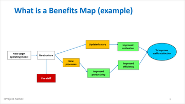 Project Benefits Pack – Techno PM - Project Management Templates Download