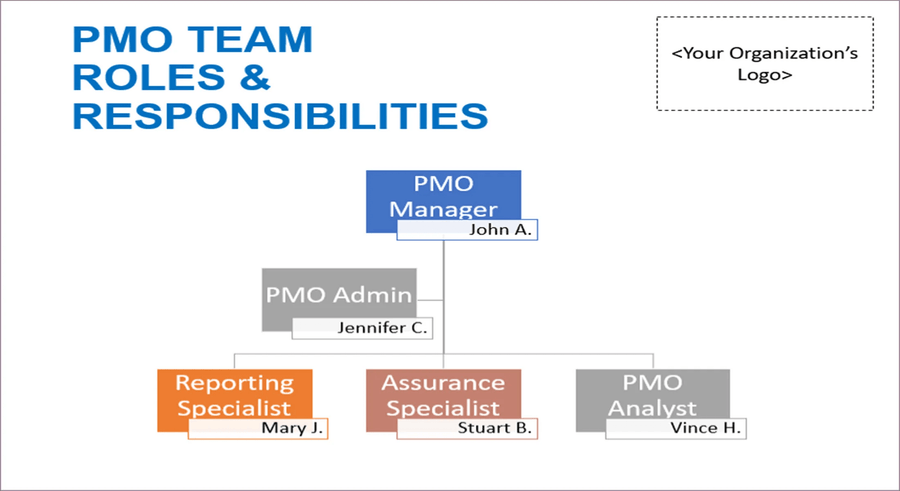 Meetings Management Pack – Techno PM - Project Management Templates ...