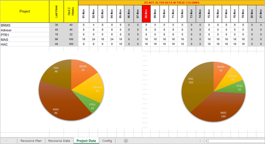 Agile & Simple Project Dashboard - Download 11 Templates – Techno PM ...