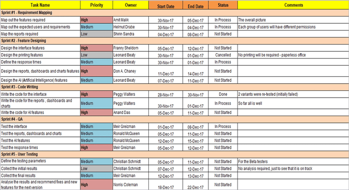 Agile Pack – Techno PM - Project Management Templates Download