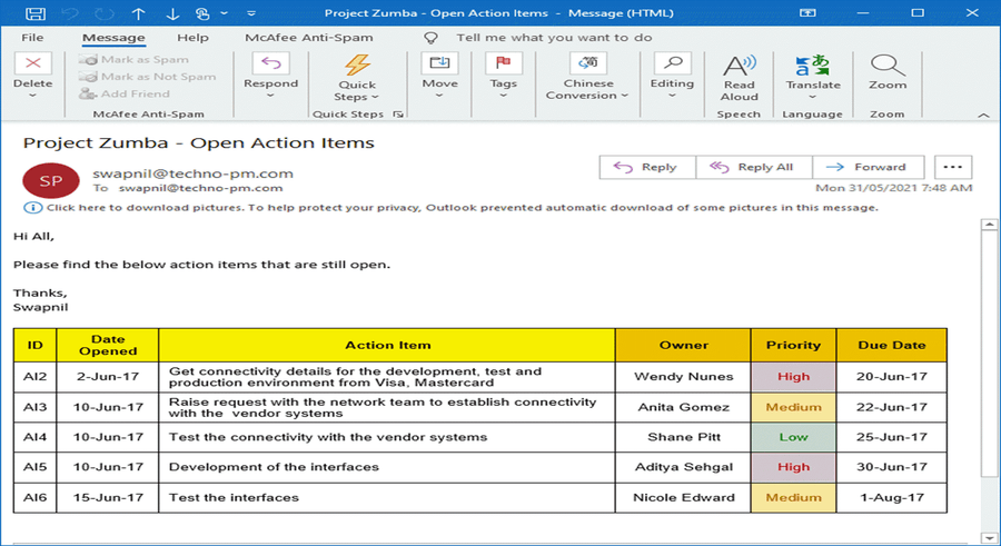 Project Status Reports Pack – Techno PM - Project Management Templates ...