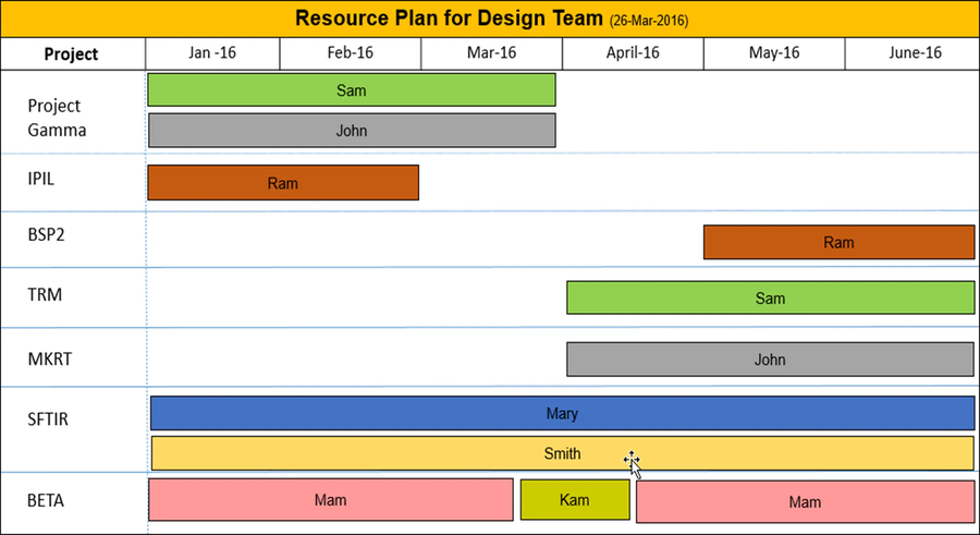 Resource and Capacity Excel Plans – Techno PM - Project Management ...