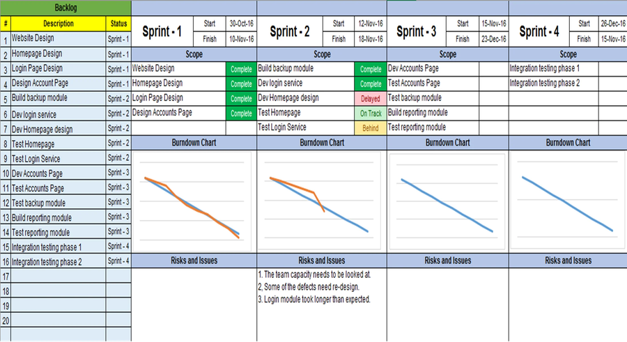 Agile & Simple Project Dashboard - Download 11 Templates – Techno PM ...