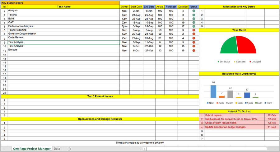 Project Management Templates – Techno PM - Project Management Templates ...