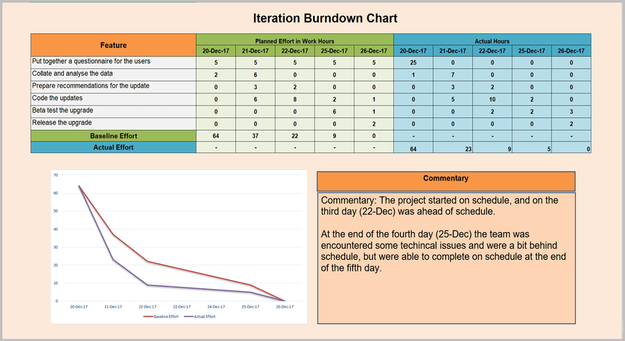 Agile Pack – Techno PM - Project Management Templates Download
