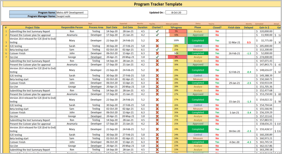 Project Management Templates – Techno PM - Project Management Templates ...