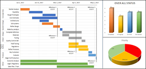 Agile & Simple Project Dashboard - Download 11 Templates – Techno PM ...