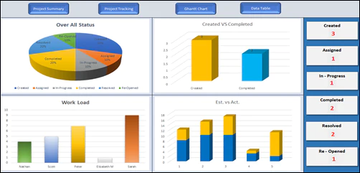 Agile & Simple Project Dashboard - Download 11 Templates – Techno PM ...