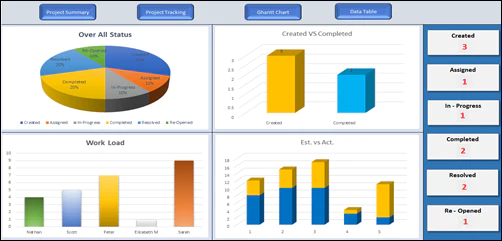 Agile & Simple Project Dashboard - Download 11 Templates – Techno PM ...