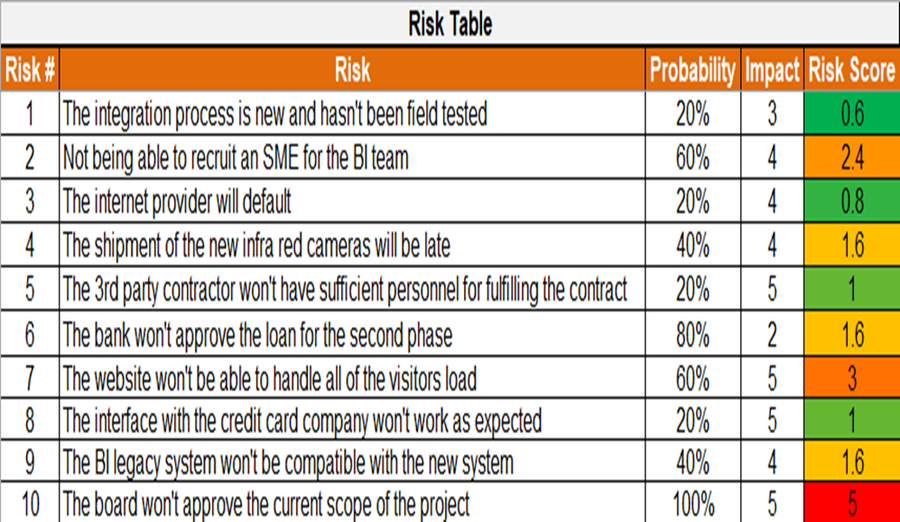 Risk Management Toolkit – Techno PM - Project Management Templates Download