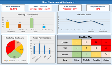 Risk Management Toolkit – Techno PM - Project Management Templates Download
