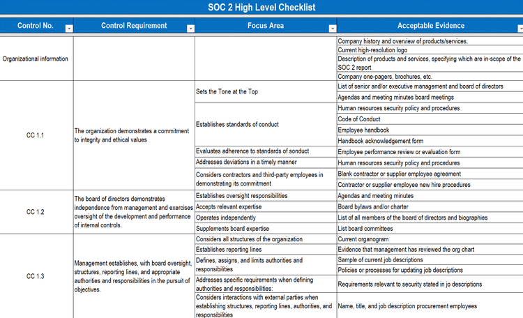 SOC 2 Implementation Toolkit – Techno PM - Project Management Templates ...