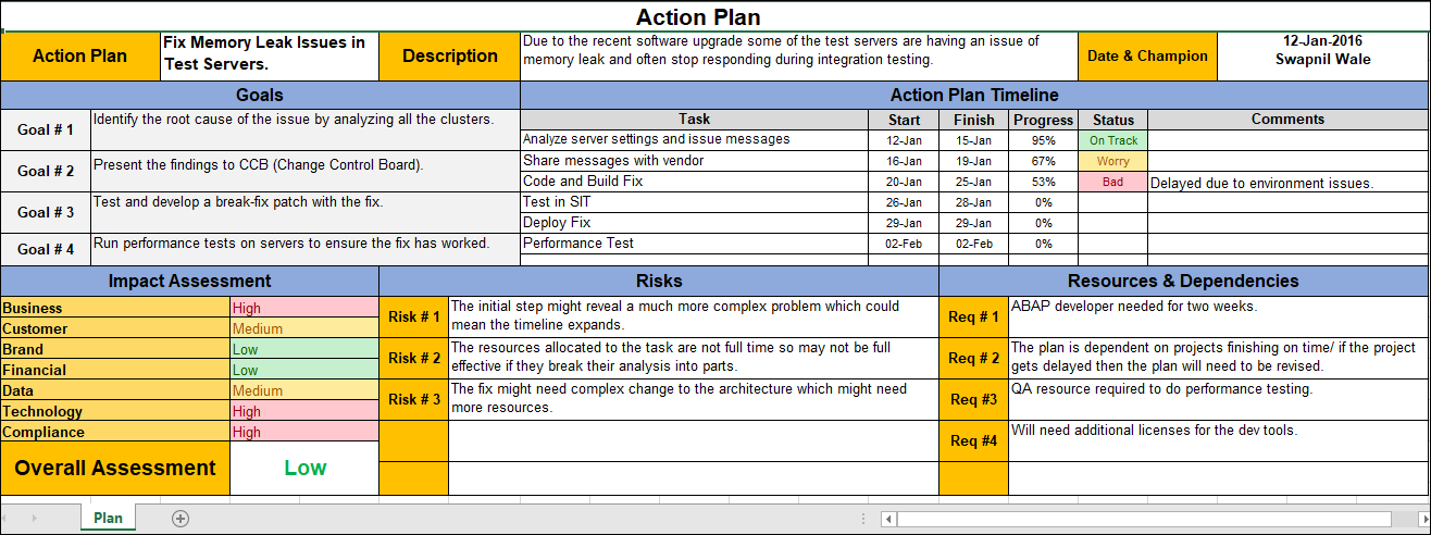 Project Action Plan Template - Excel – Techno PM - Project Management ...