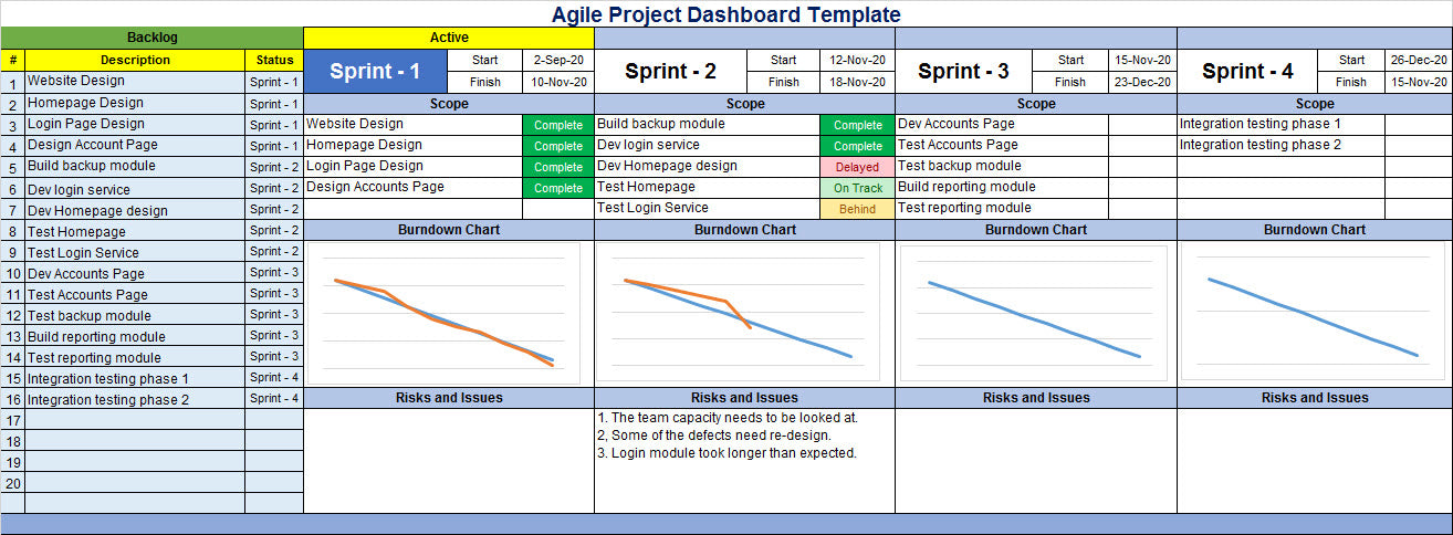 Agile Project Management Excel Template – Techno PM - Project ...