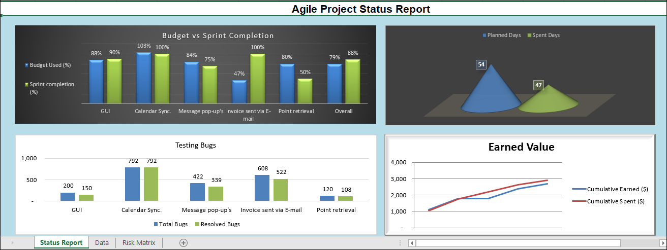 Agile Project Status Report Template – Techno PM - Project Management ...