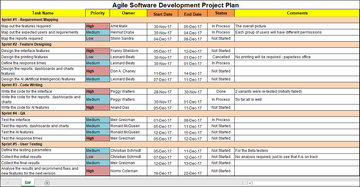 Agile Software Development Project Plan Template – Techno PM - Project ...