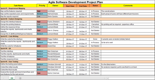 Agile Software Development Project Plan Template – Techno PM - Project ...